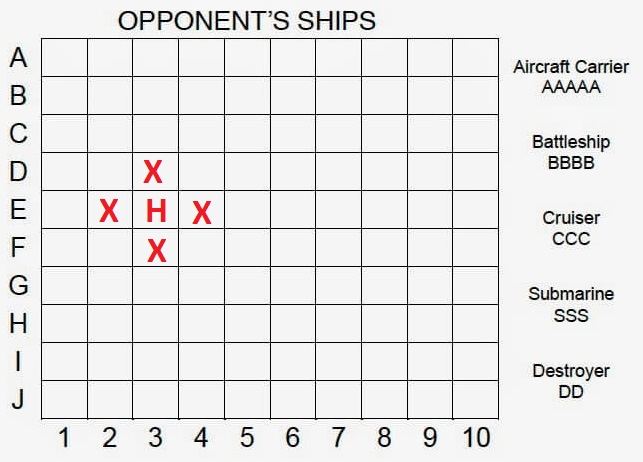 Modeling Battleship in C# - Introduction and Strategies